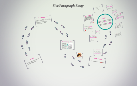 5 Paragraph Essay by Alex Schlegel on Prezi