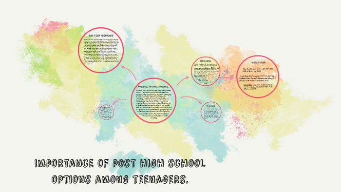 Importance of post high school options amoung teenagers. by Hannah ...