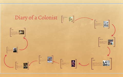Diary of a Colonist by Emily Trolinger on Prezi