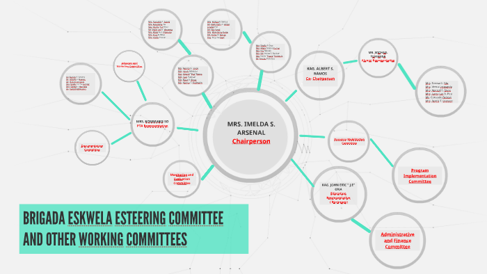 BRIGADA ESKWELA ESTEERING COMMITTEE AND OTHER WORKING COMMITTEES by ...
