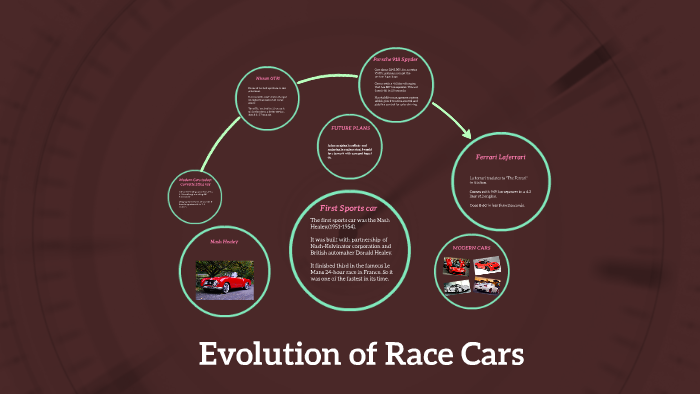 Evolution of Race Cars by fady fanous on Prezi