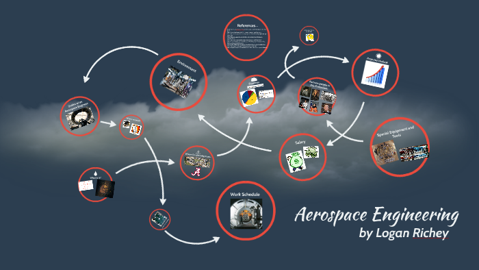 Aerospace Engineering by Logan Richey on Prezi