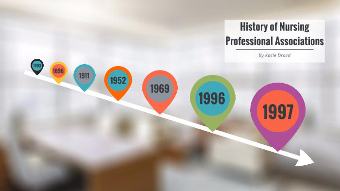 History of Nursing Timeline by Kacie Drozd on Prezi