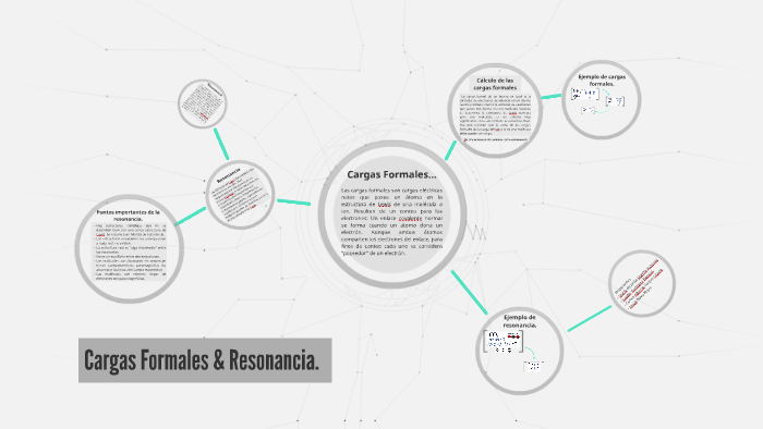 Cargas formales & resonancia by Josué Nava R on Prezi