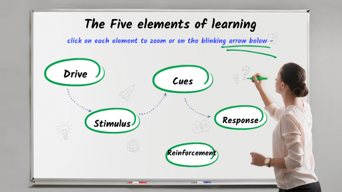 The Five elements of Learning by Kulmeet Kaur on Prezi