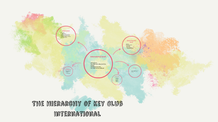 The Hierarchy of Key Club International by Jackie Noelker on Prezi