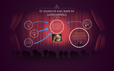 EL LEGADO DE KARL MARX EN LATINOAMÉRICA by Santiago Goother on Prezi