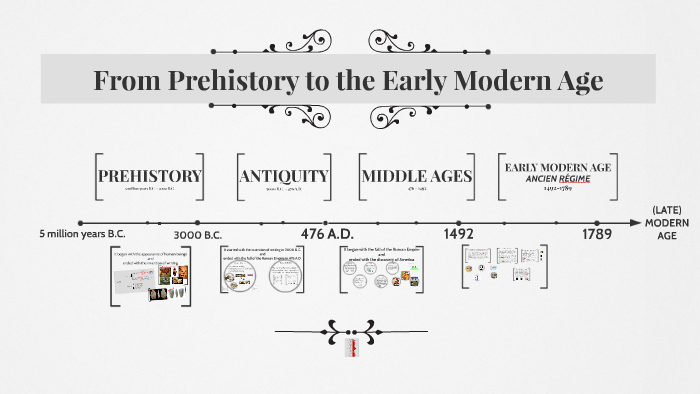 Introduction: From Prehistory to the Early Modern Age by Stefan Flöss ...
