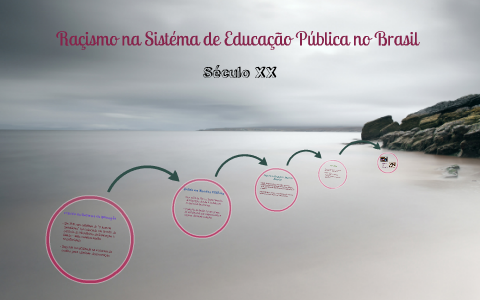 Racism in Brazil by Jabria Howington on Prezi