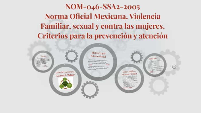 NOM-046-SSA2-2005 by Chany Peña on Prezi NOM-046-SSA2-2005 by Chany Peña on Prezi