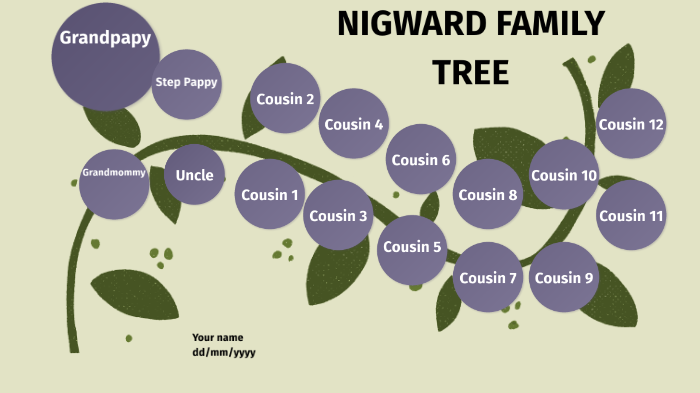 Nigward Family Tree by NIGWARD TENTICLES on Prezi