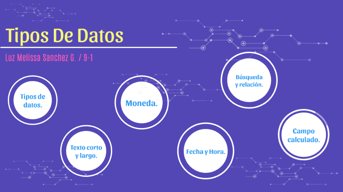 tipos de datos by luz Melissa Sanchez Galeano on Prezi