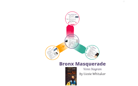 Bronx Masquerade by Lizzie Whitaker on Prezi