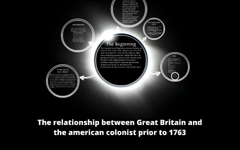 The relationship between Great Britain and the american colo by Anthony ...