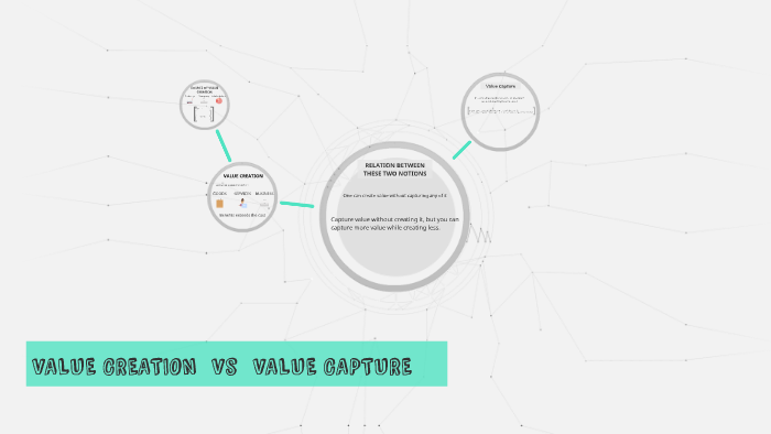 VALUE CREATION Vs VALUE CAPTURE by julia Hampe on Prezi