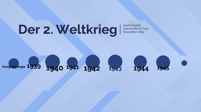 Der Verlauf des 2. Weltkrieges by Sarah Griebel on Prezi