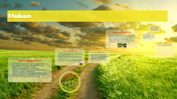 Malham by Amy B on Prezi