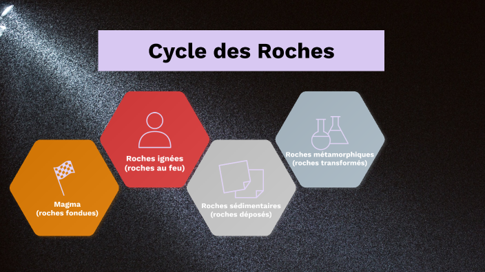 Cycle des Roches by Alyssa Veramkovich on Prezi