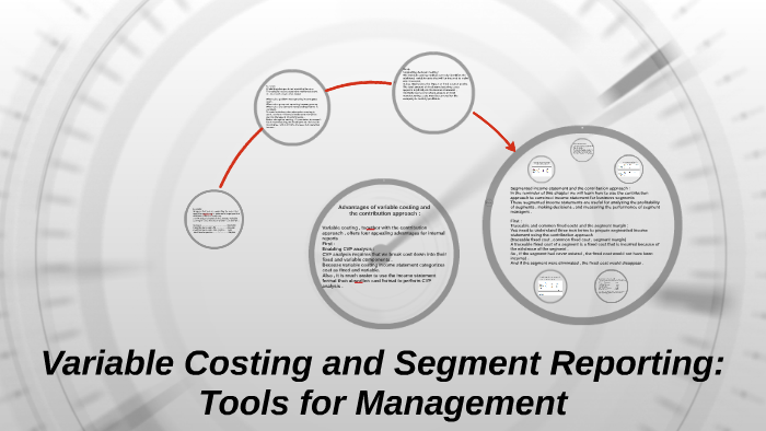 Variable Costing and Segment Reporting: Tools for Management by samer hamdan on Prezi