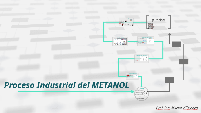 Proceso industrial del METANOL by Rosibeth Martinez on Prezi