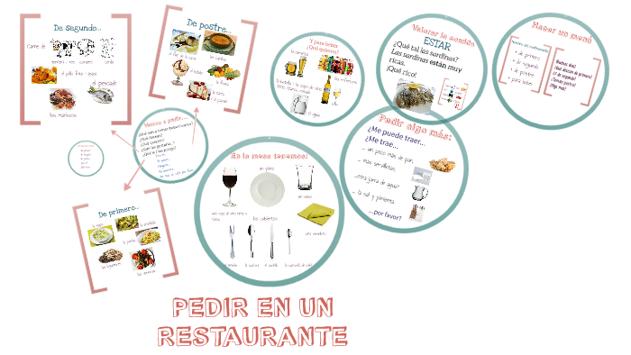 Español ELE: Pedir en un restaurante by Ana Torres on Prezi