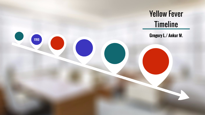 Virus Timeline by Gregory Lessard on Prezi