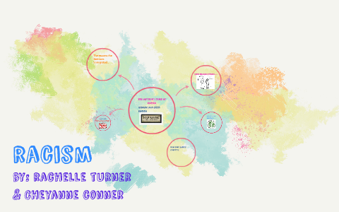 The different types of racism by cheyanne conner on Prezi