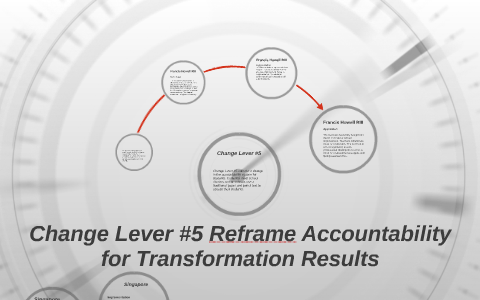 Change Lever#5 Reframe Accountability for Transformation Results by ...