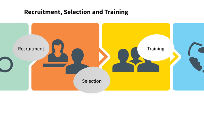 Recruitment Selection and Training by Ruchi Doshi on Prezi