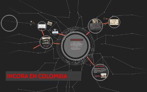 INCORA EN COLOMBIA by Jorge Diaz on Prezi