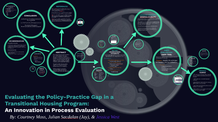 Evaluating the Policy-Practice Gap in a Transitional Housing by Jessica ...
