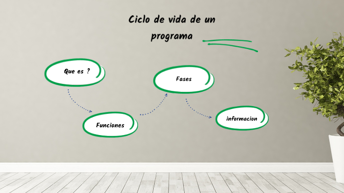 ciclo de vida de un programa by brayan martinez on Prezi