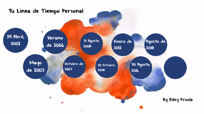 Tu Linea de Tiempo Personal by Riley Proulx on Prezi