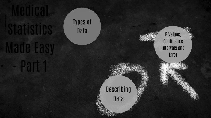 Medical Statistics Made Easy by Ryan Ghodrat on Prezi