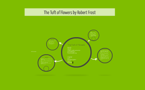 The Tuft of Flowers by Robert Frost by mairead griffin kennedy on Prezi ...