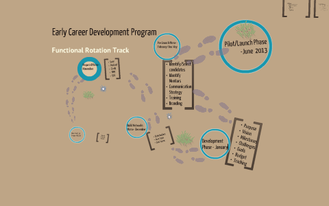 Early Career Development Program - Functional Track by Krys Manning on ...