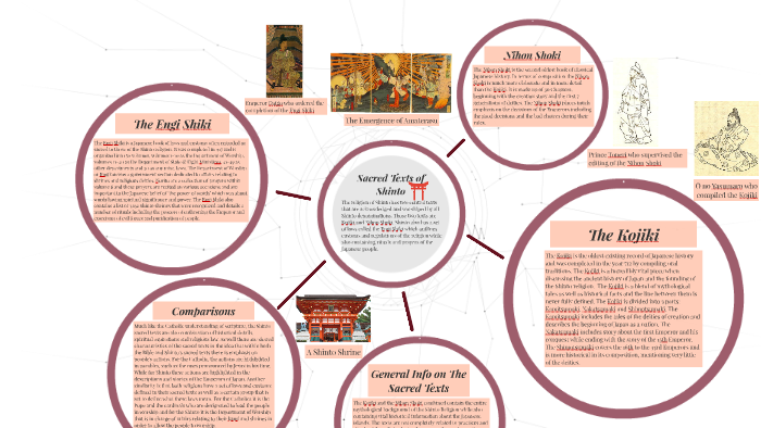 Shinto - A Classical World Religion by Jacob Trefan on Prezi