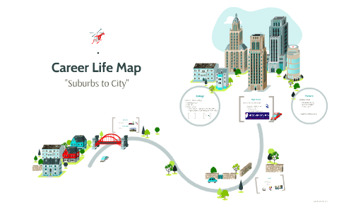 Career Life Map by Sara Thurber on Prezi Next