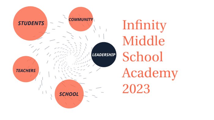 Infinity Middle School Academy 2023 by KATHLEEN FOSTER on Prezi