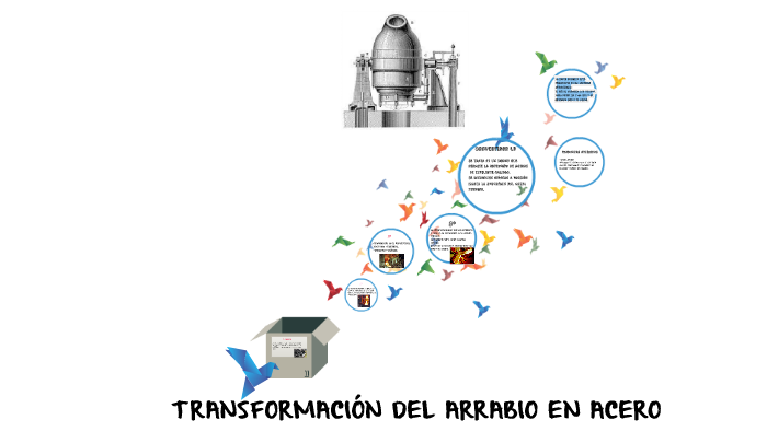 TRANSFORMACIÓN DEL ARRABIO EN ACERO by CARMEN ALBARRAN on Prezi