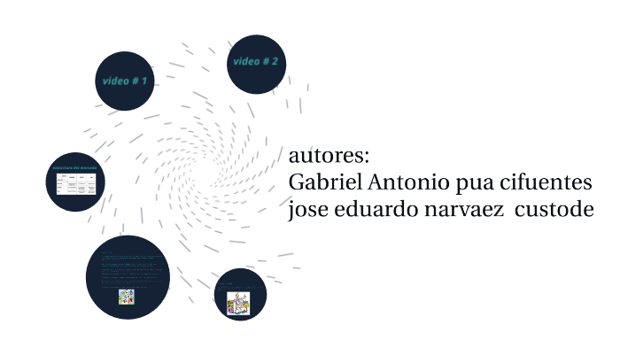 estructura de mercado by GABRIEL PUA on Prezi