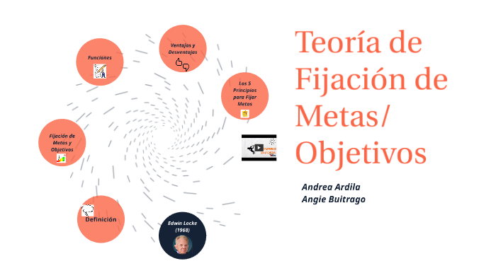 Teoría de Fijación de Metas/Objetivos by Andrea Ardila on Prezi