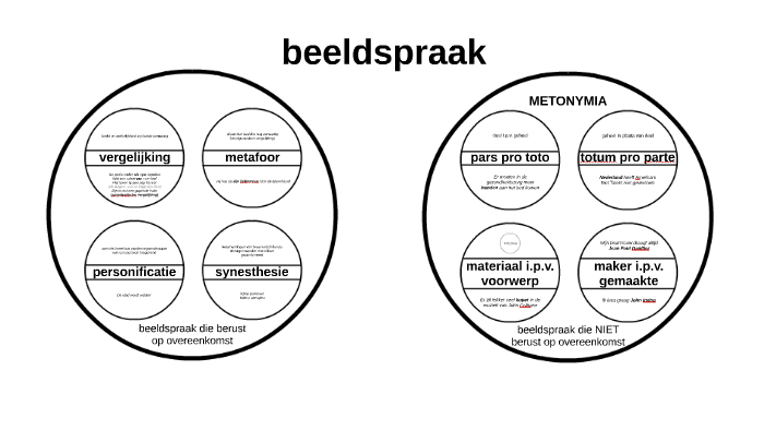 beeldspraak by Rob Passchier on Prezi