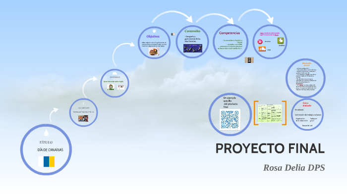 PROYECTO FINAL by on Prezi