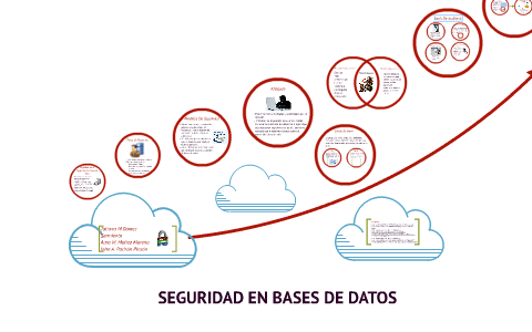 SEGURIDAD EN BASES DE DATOS by tatiana Gomez on Prezi