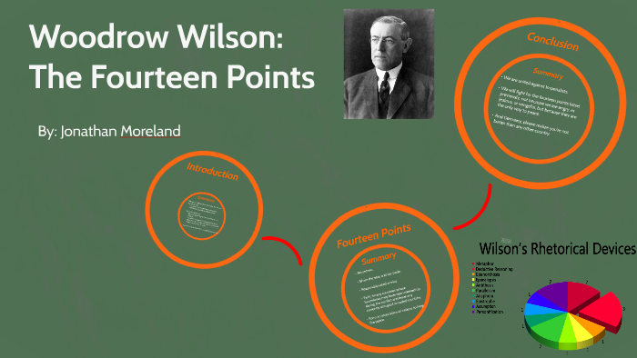 Woodrow Wilson: The 14 pionts by jonathan moreland on Prezi