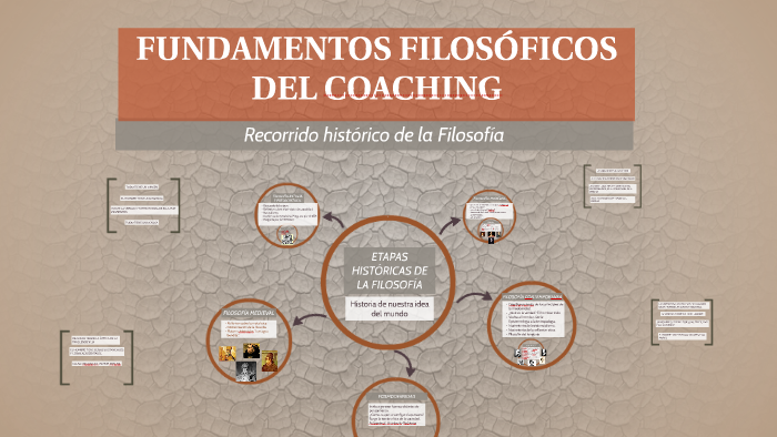 FUNDAMENTOS FILOSÓFICOS DEL COACHING by Sergio Parada on Prezi