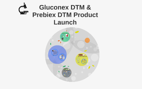 Gluconex DTM & Prebiex DTM Product Launch by Rebecca Rose on Prezi