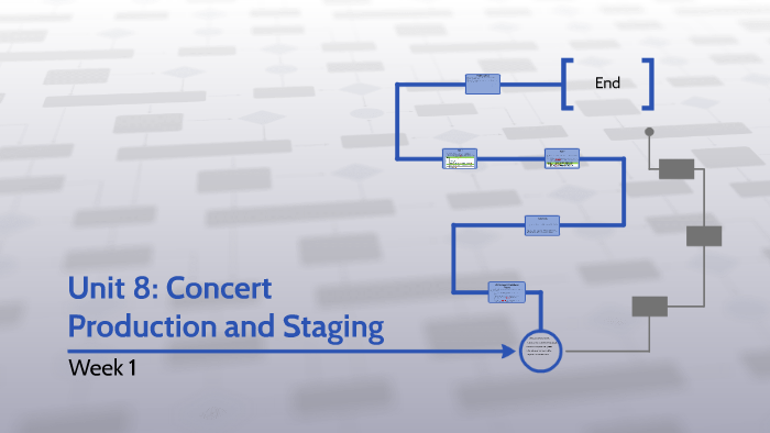 Unit 8: Concert Production and Staging by Richard Alter on Prezi