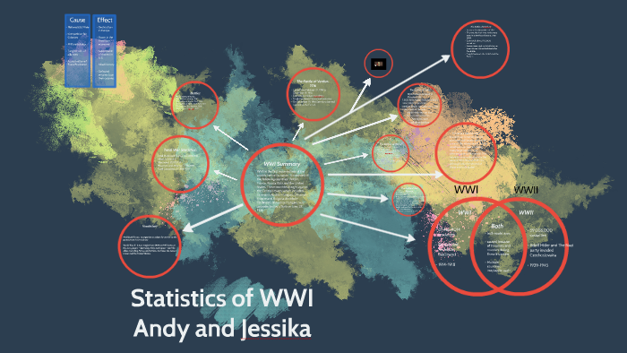 WWI Statistics by Andrew Peters on Prezi